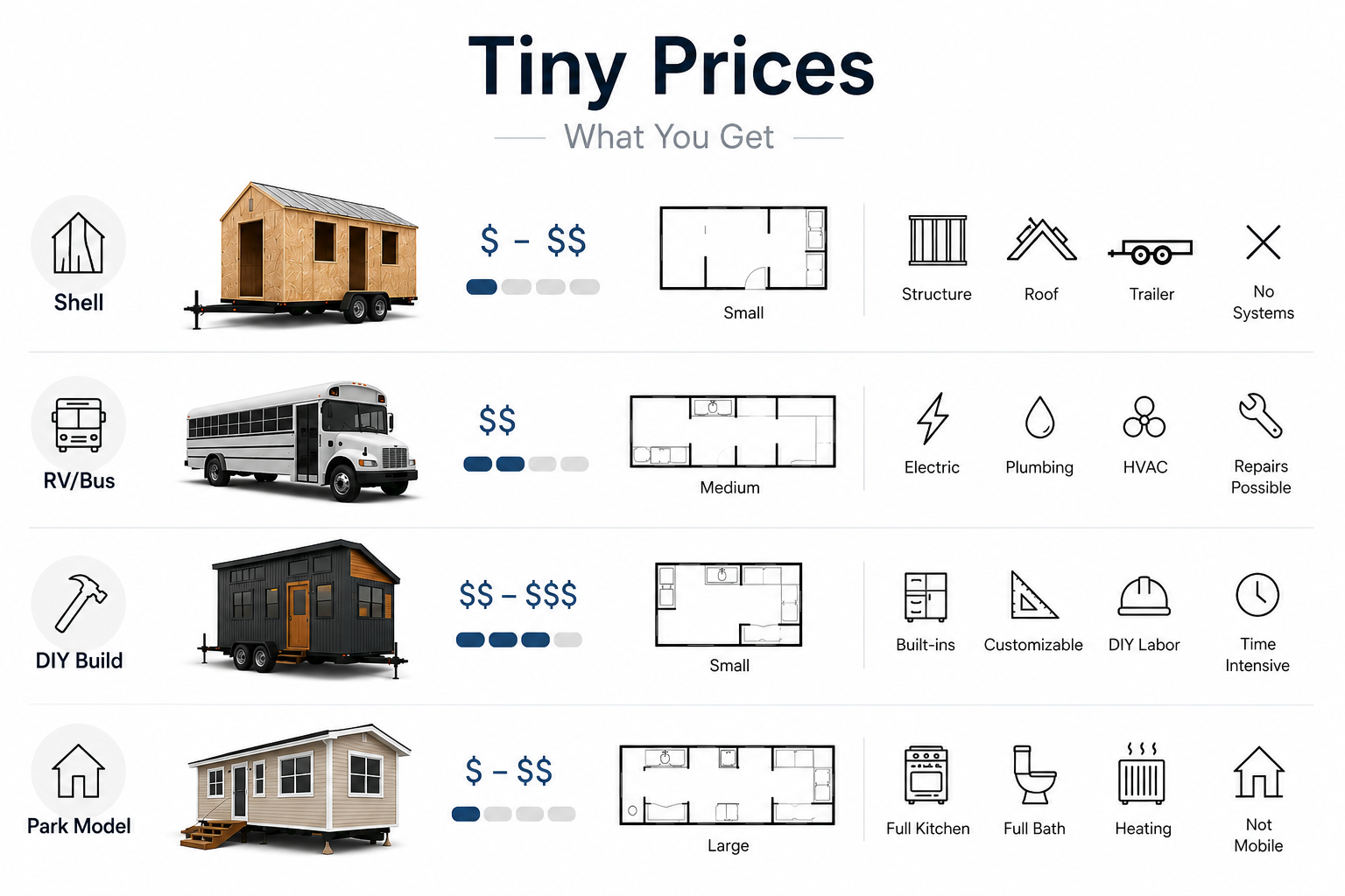 Under $10K: Tiny Houses on Wheels You Can Actually Buy ...
