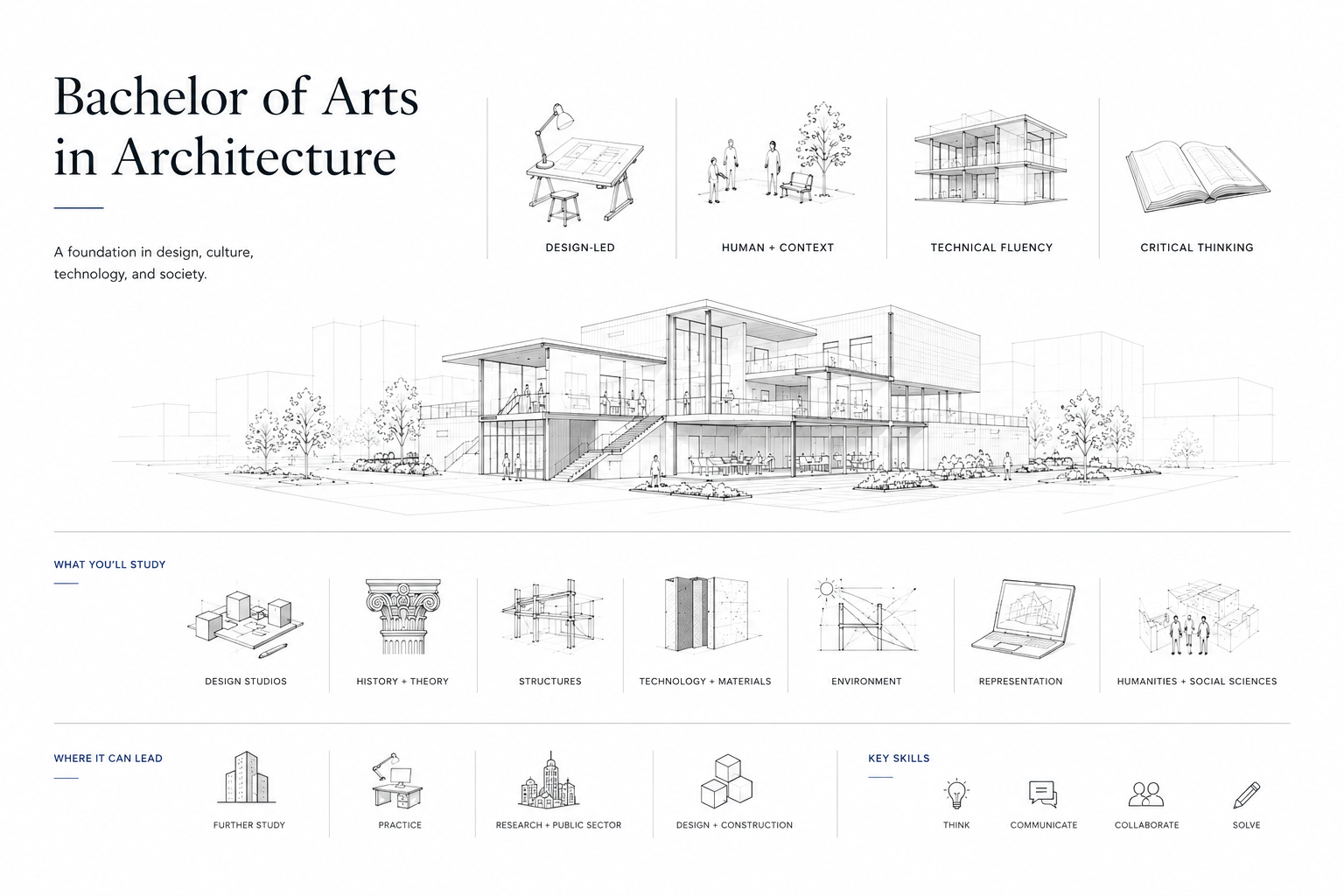 Bachelor of Arts in Architecture: What It Leads To ...