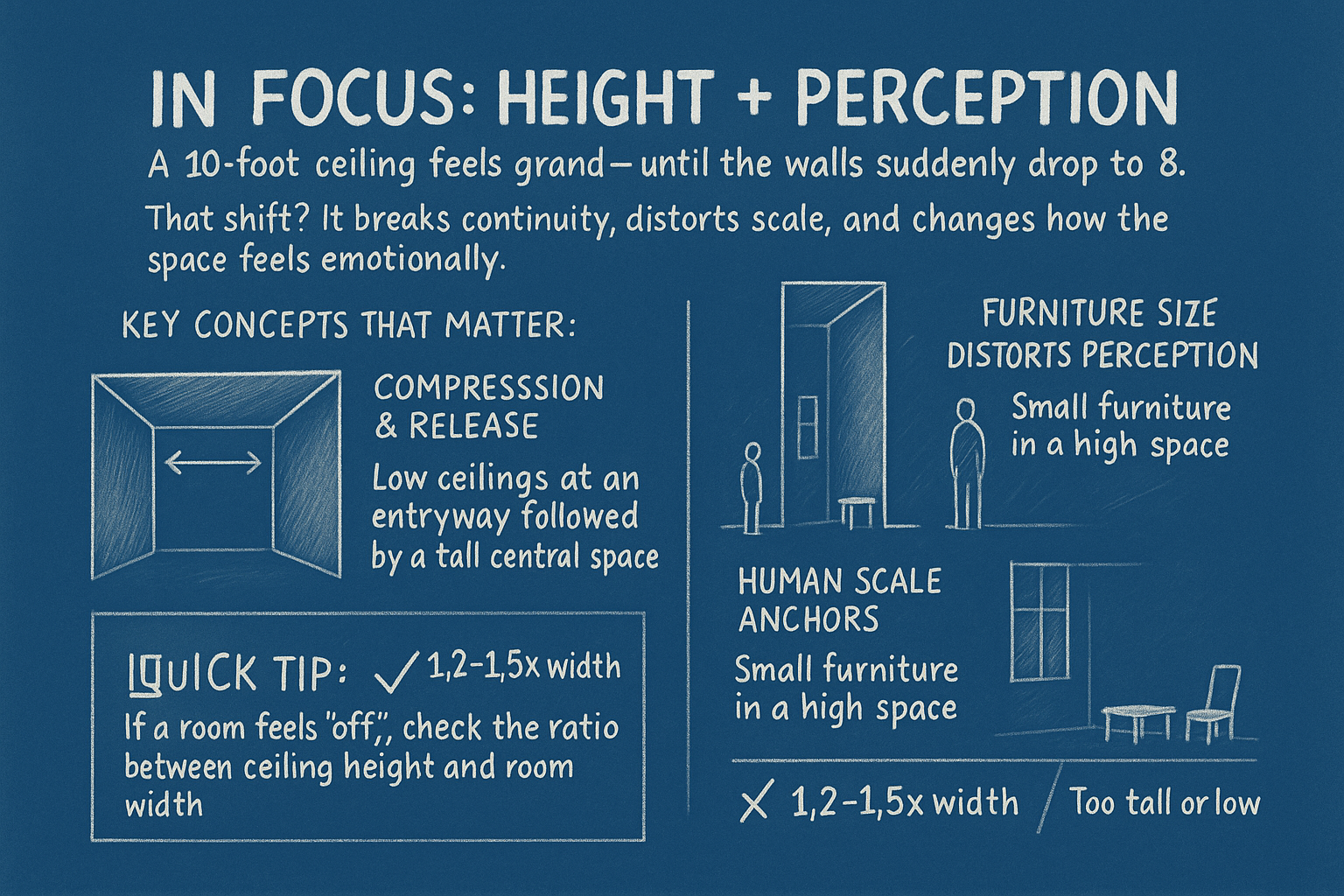 Why Does Size Matter in Architecture? | ArchitectureCourses.org