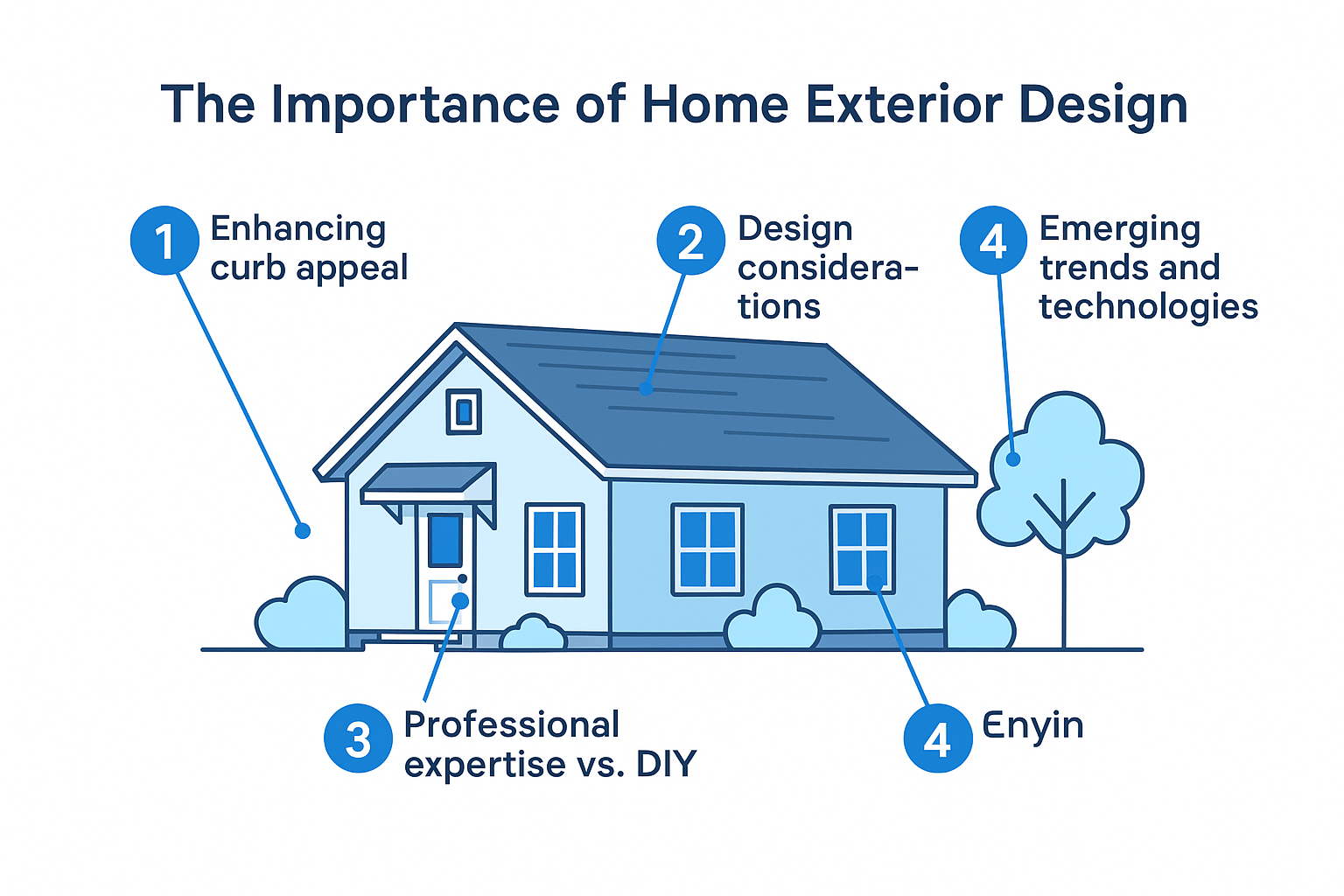 Exterior Parts Of A House