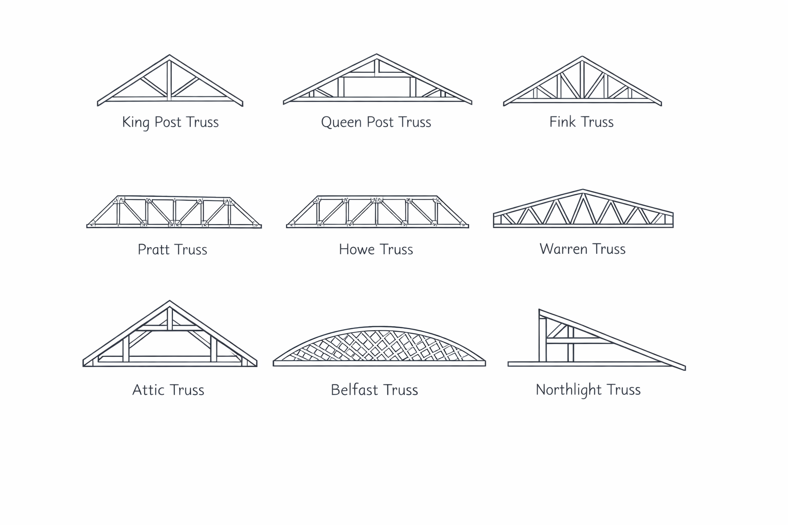 Roof Trusses Bridge Timber And Steel Systems Explained Roof Trusses Bridge Timber And Steel Systems Explained