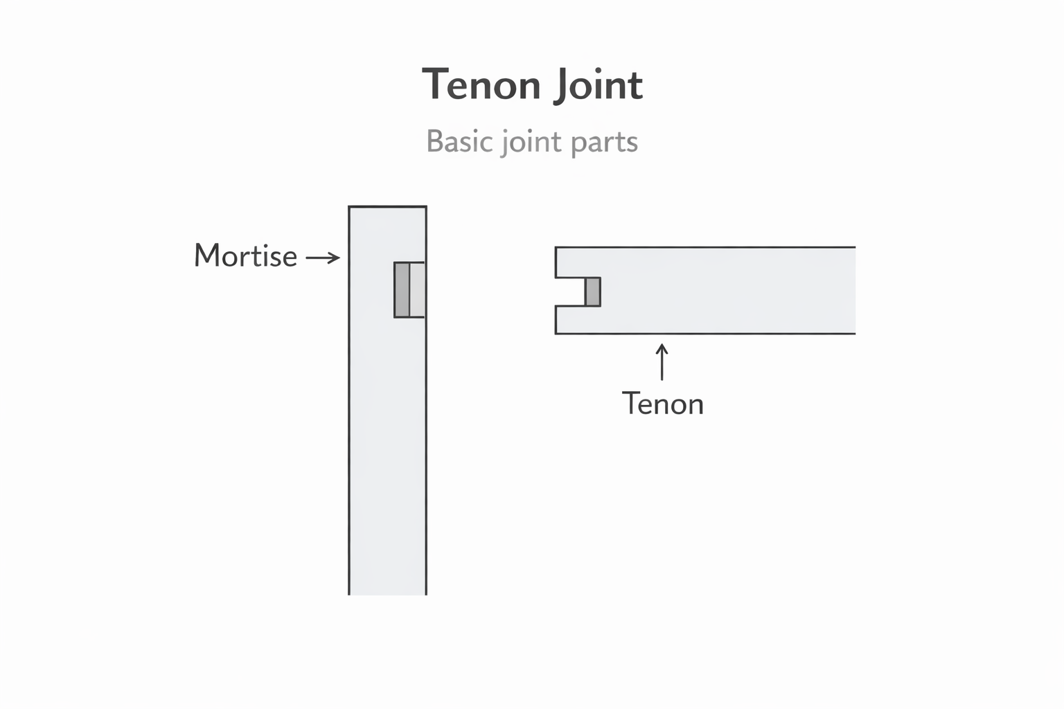 Timber Frame Beams and Posts: Sizes, Spans, and Simple Rules ...