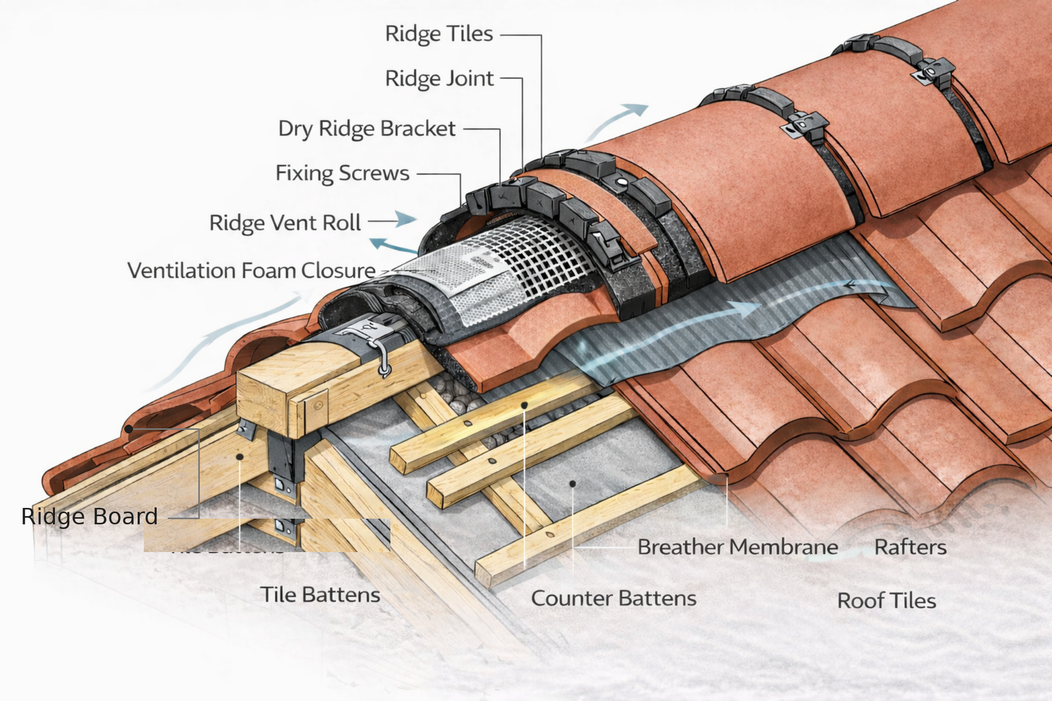Roof Ridge Repointing: When It’s Needed and How It’s Done ...