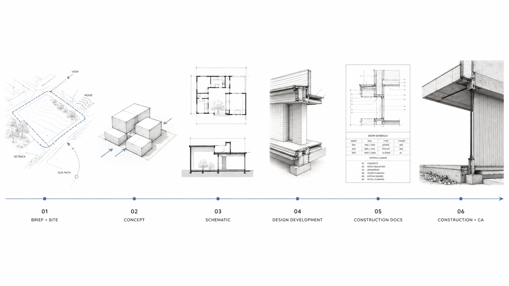Overview of Architectural Design: Core Principles Explained ...
