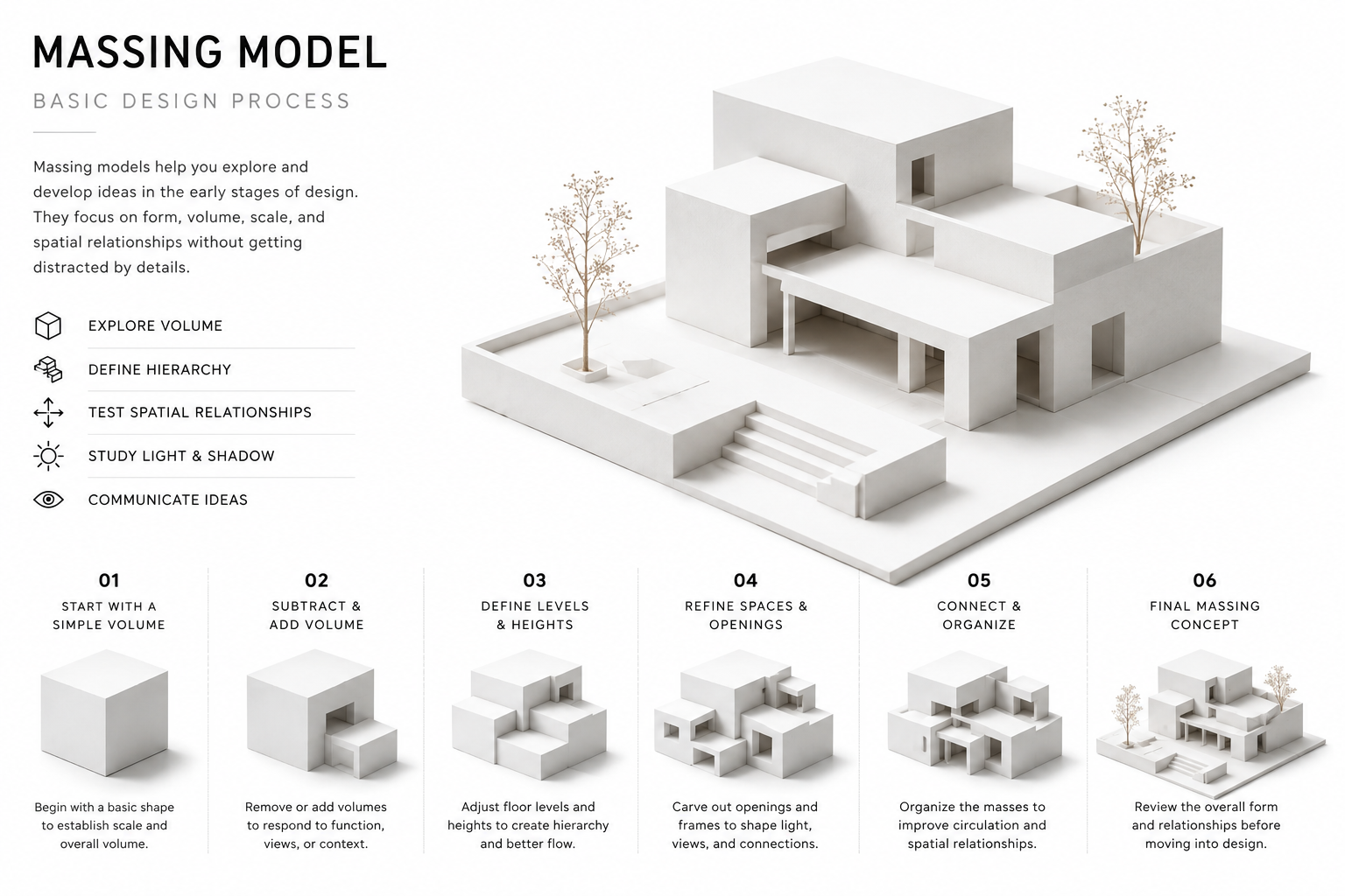 Architecture Basic Design: Key Concepts Every Student Must Know ...