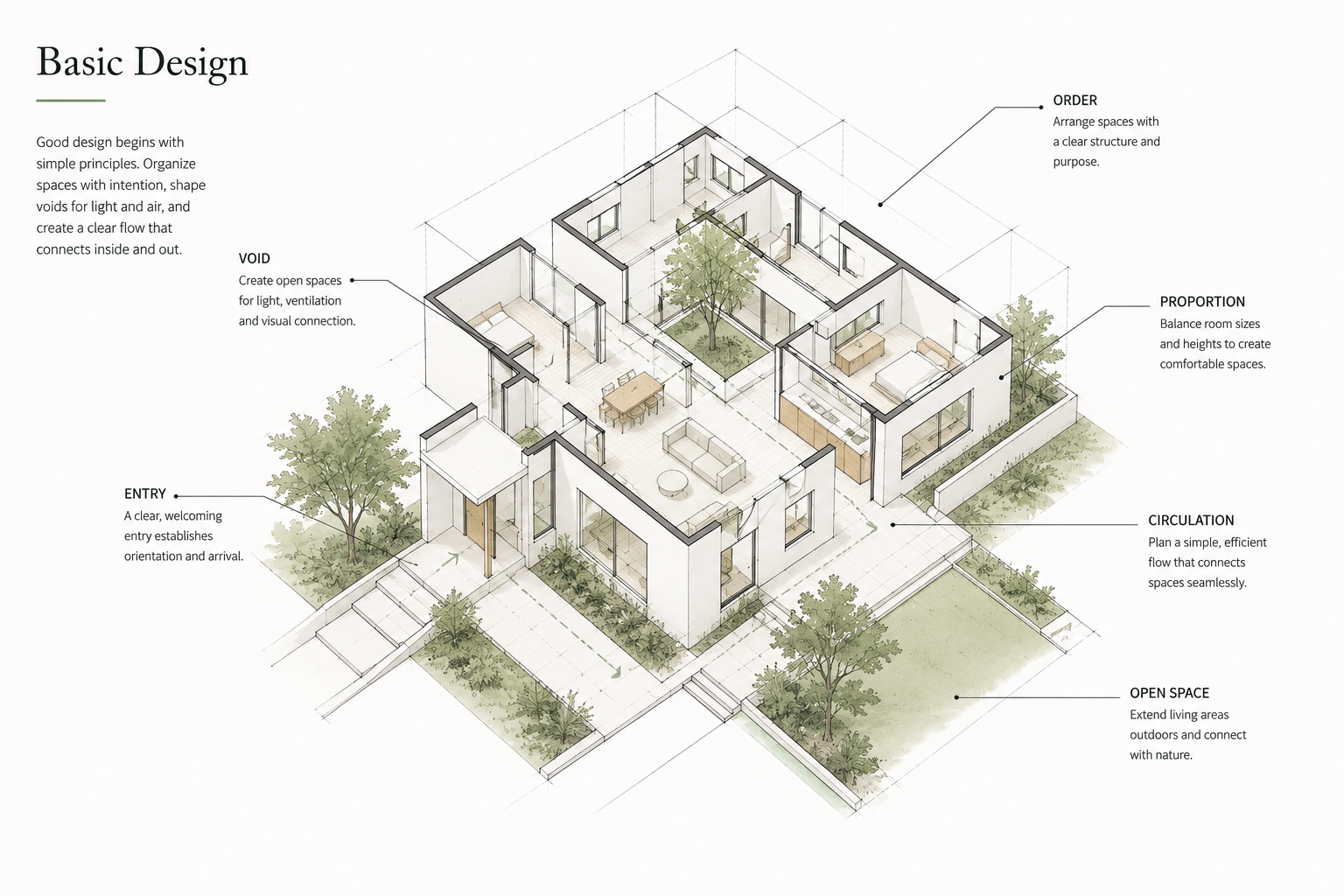 Architecture Basic Design: Key Concepts Every Student Must Know ...