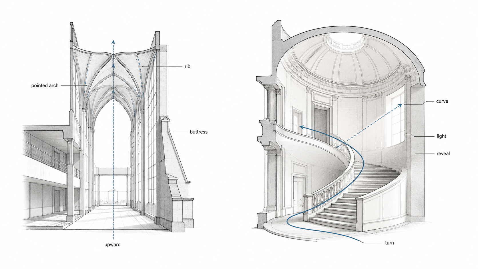 Baroque vs Gothic Architecture: How to Tell the Difference ...