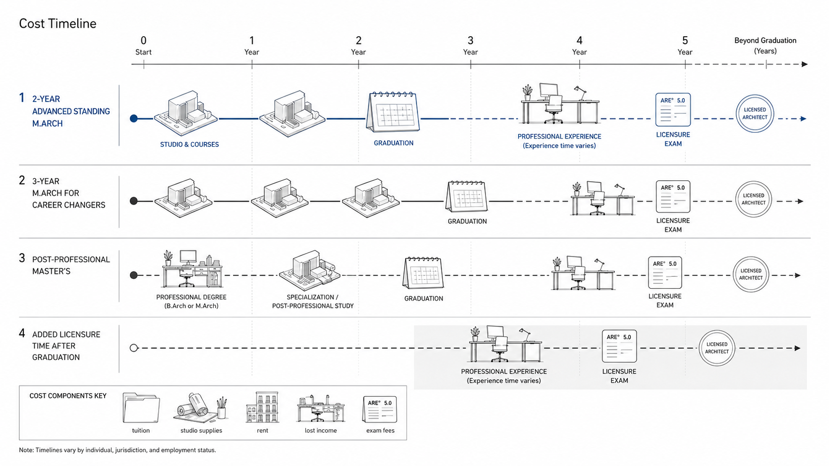 Master’s in Sustainable Architecture and Design: M.Arch, MS, MSc ...