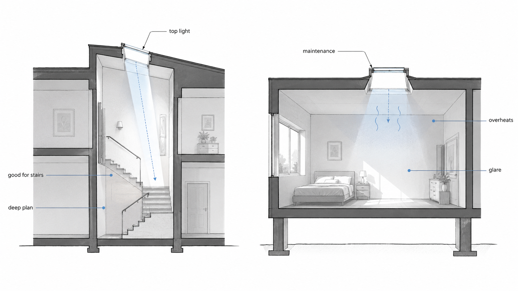 Natural Lighting in Architectural Design: Daylight, Glare, and Shade ...