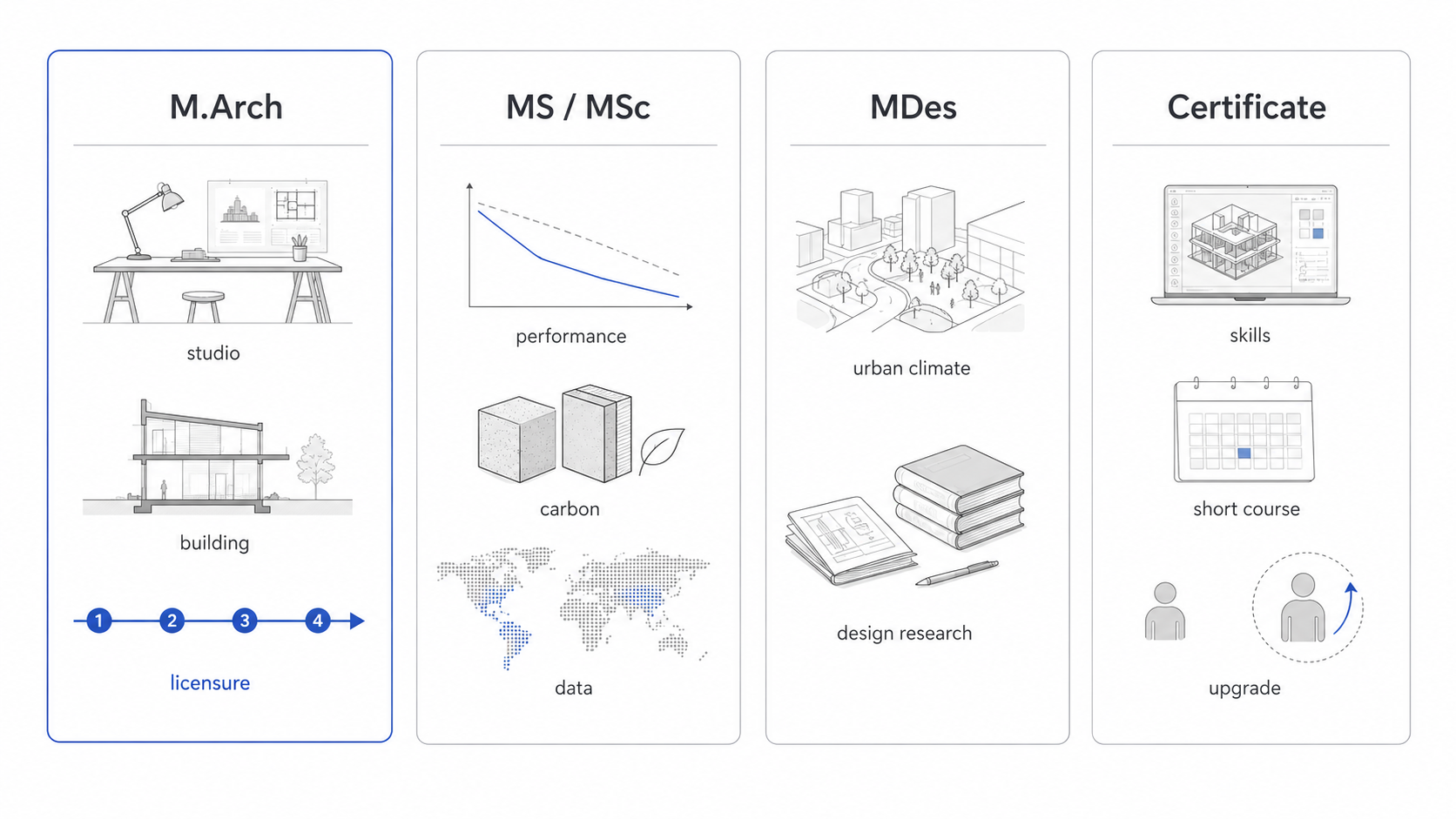 Master’s in Sustainable Architecture and Design: M.Arch, MS, MSc ...