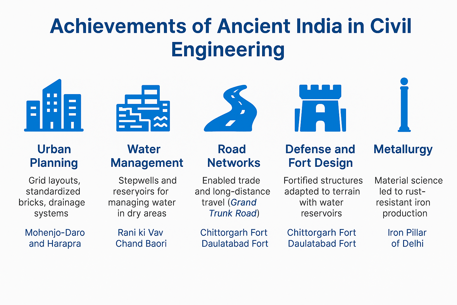 Ancient Indian Engineering | Smart Designs from 4,000 Years Ago ...