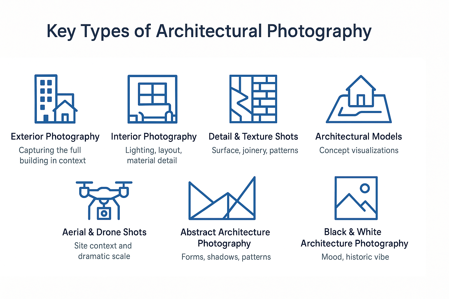 Architectural Photography Guide (2025): Tools, Tips & Techniques ...