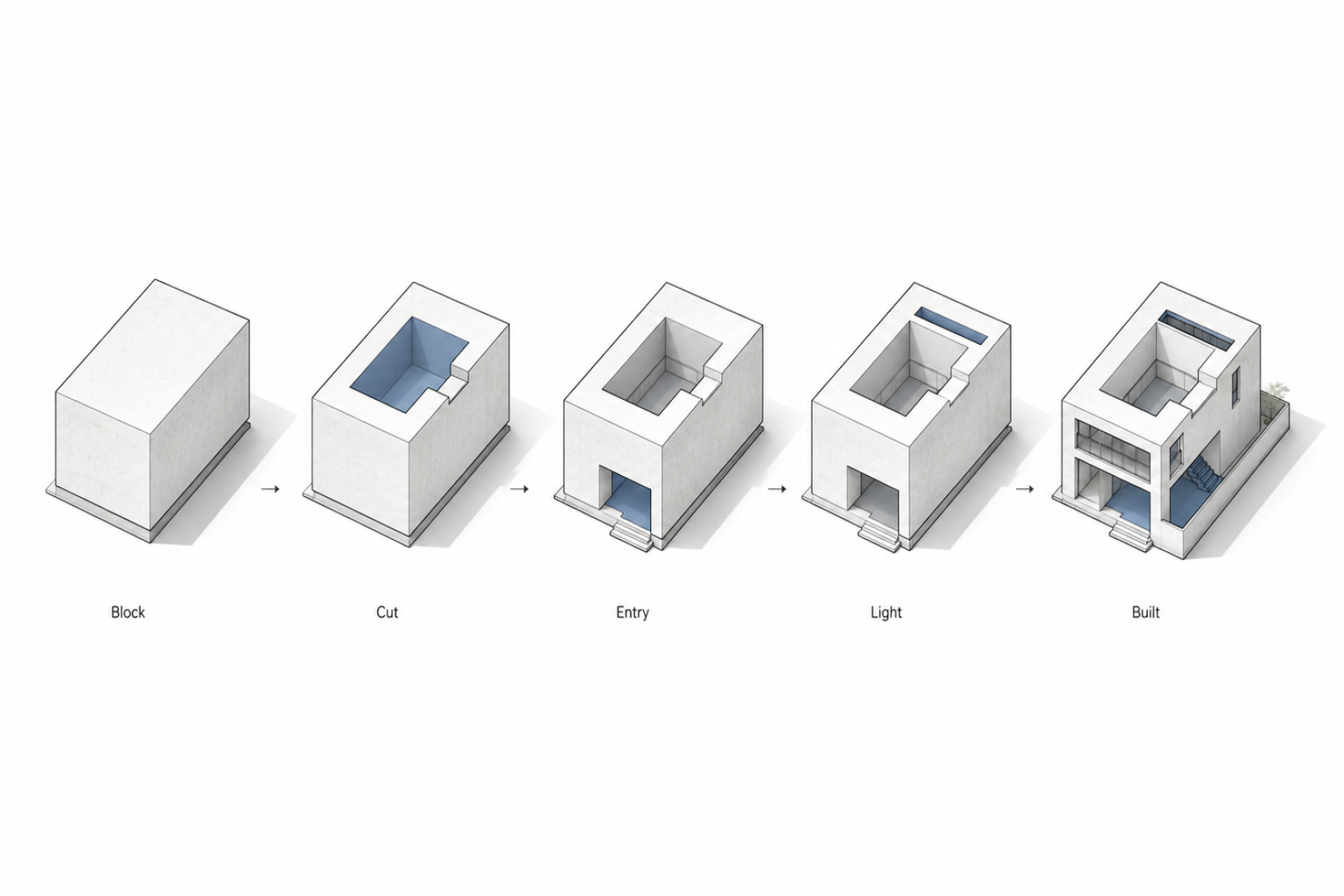 What Is Form in Architecture? Shape, Mass, and Space ...