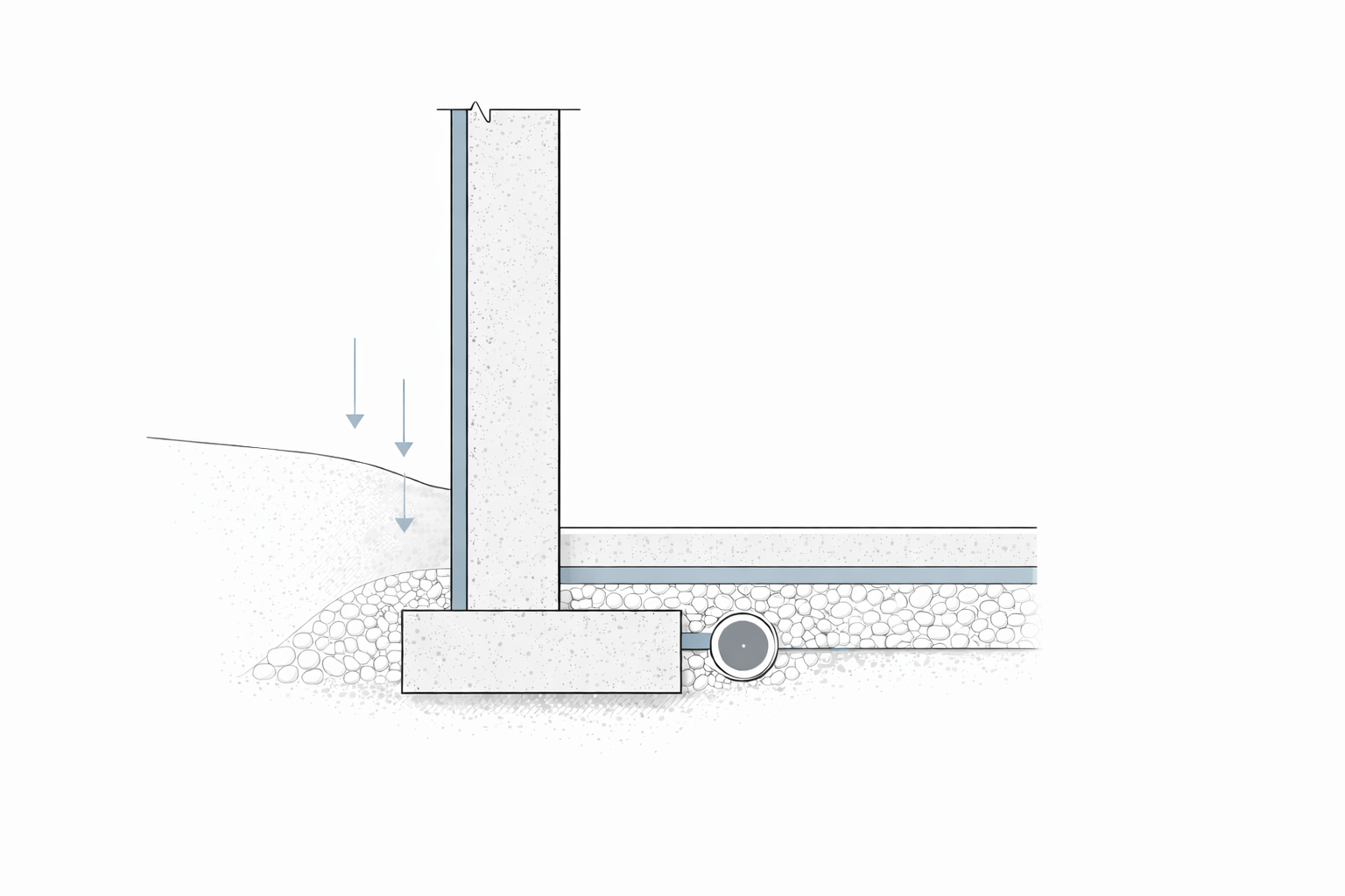 Best Exterior Foundation Waterproofing Products: What Works Below Grade ...