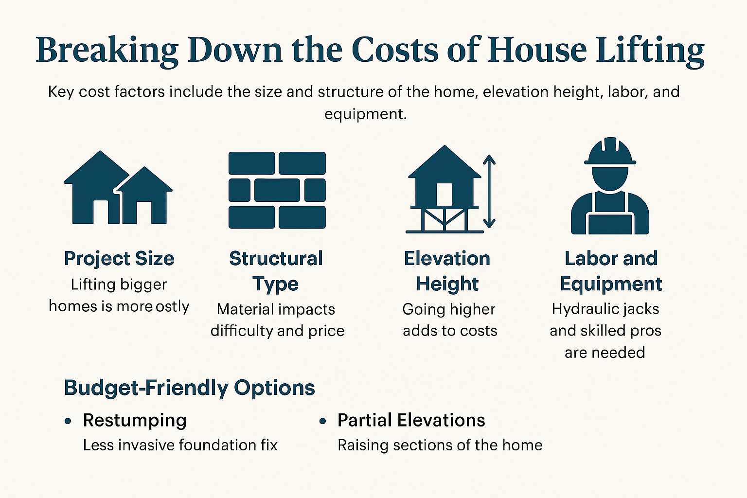 House Lifting and Foundation Raising: What You Need to Know ...
