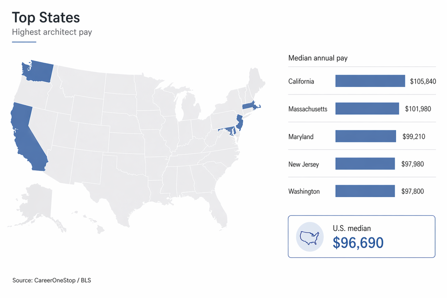 Architect Salary in United States: A State-by-State Breakdown for 2025 ...