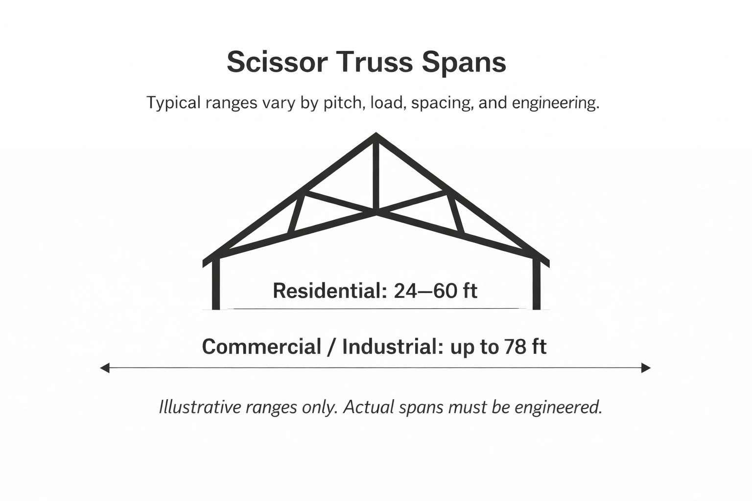 Scissor Trusses: Design, Installation, and Mistakes to Avoid ...