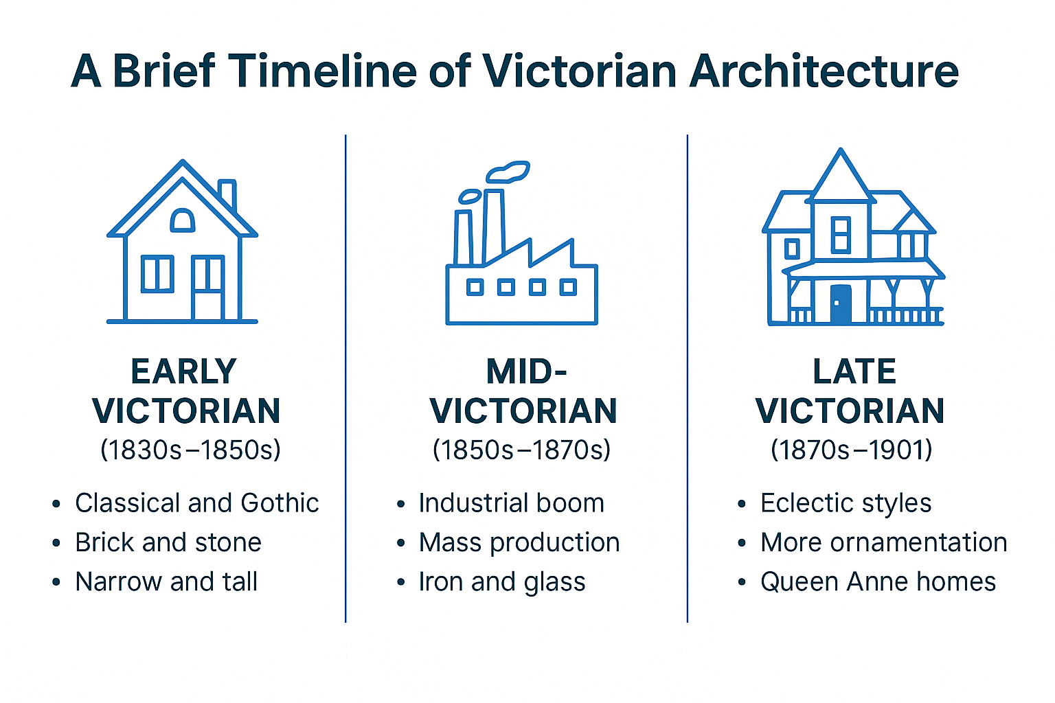 Victorian Architecture History: A Simple Guide to the Style ...