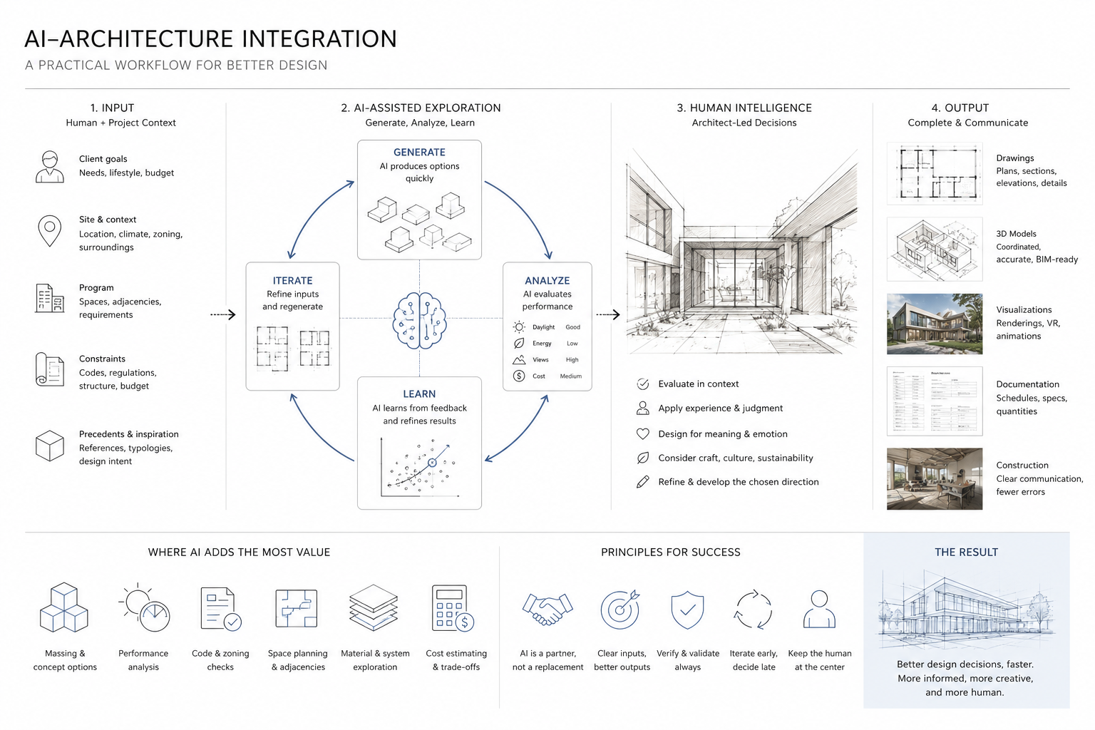 AI in Architectural Design - Real-World Examples | ArchitectureCourses.org