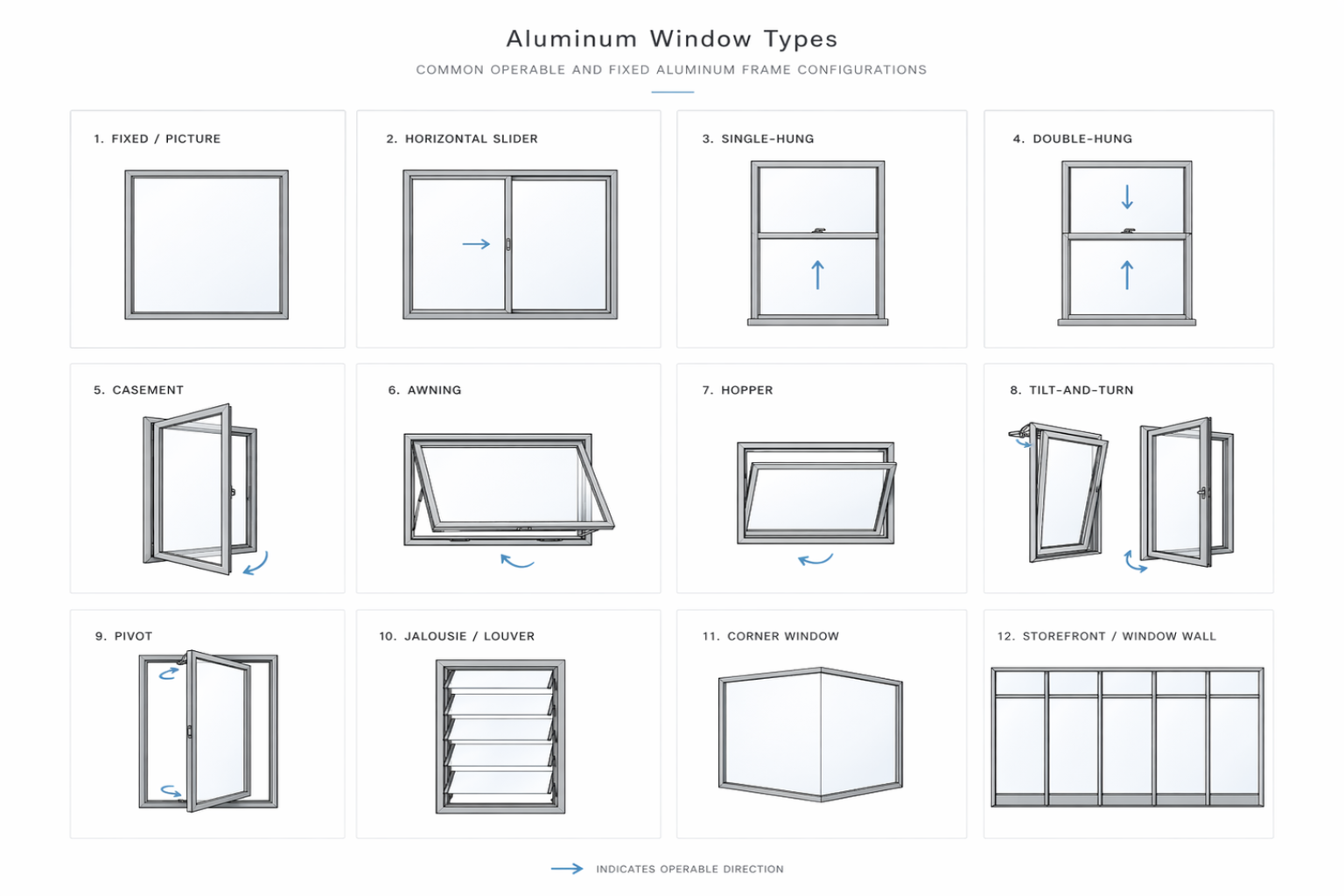 Aluminum Window Frames: Pros, Cons, and Where They Make Sense ...
