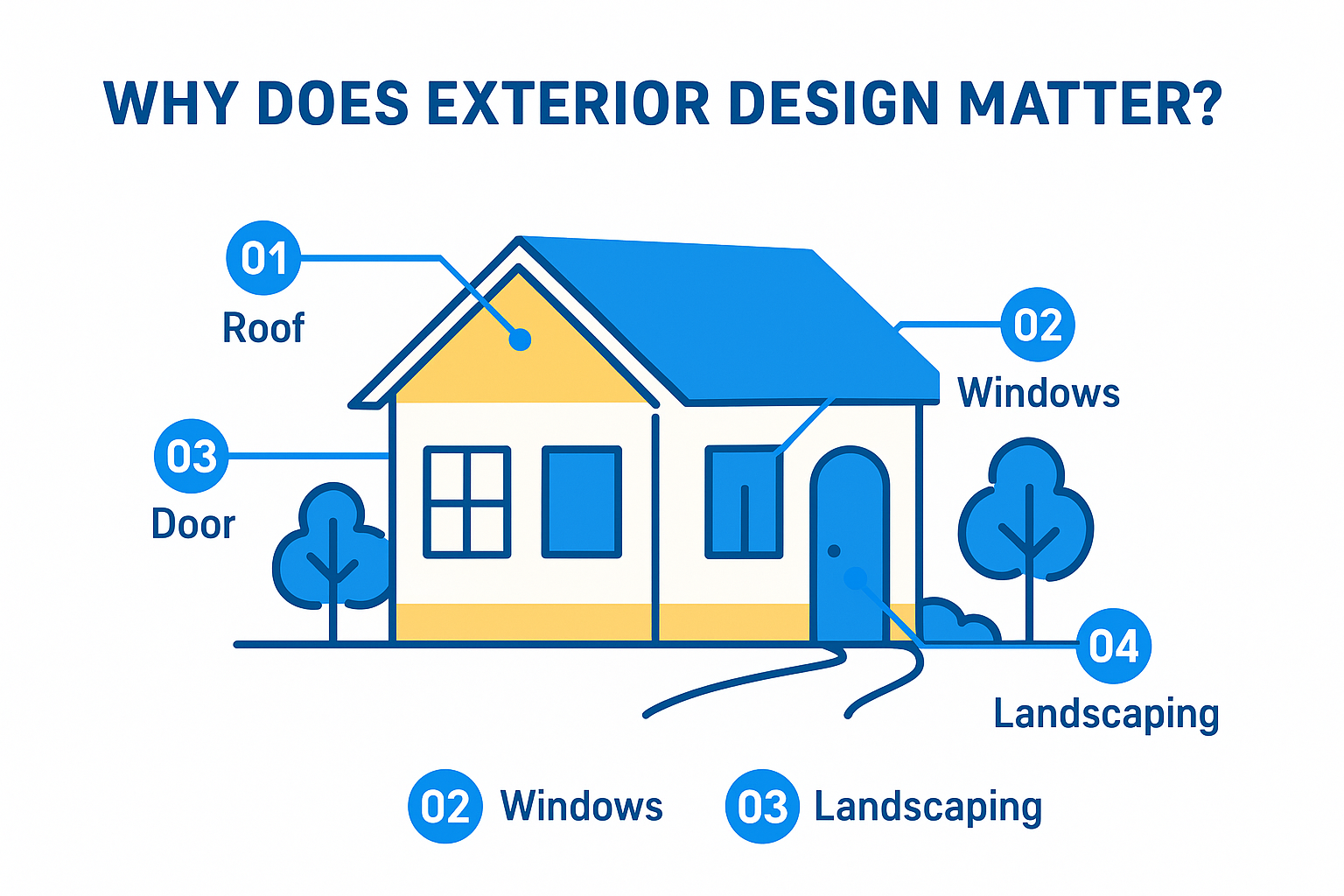 Home Exterior Design for Modern Living | ArchitectureCourses.org