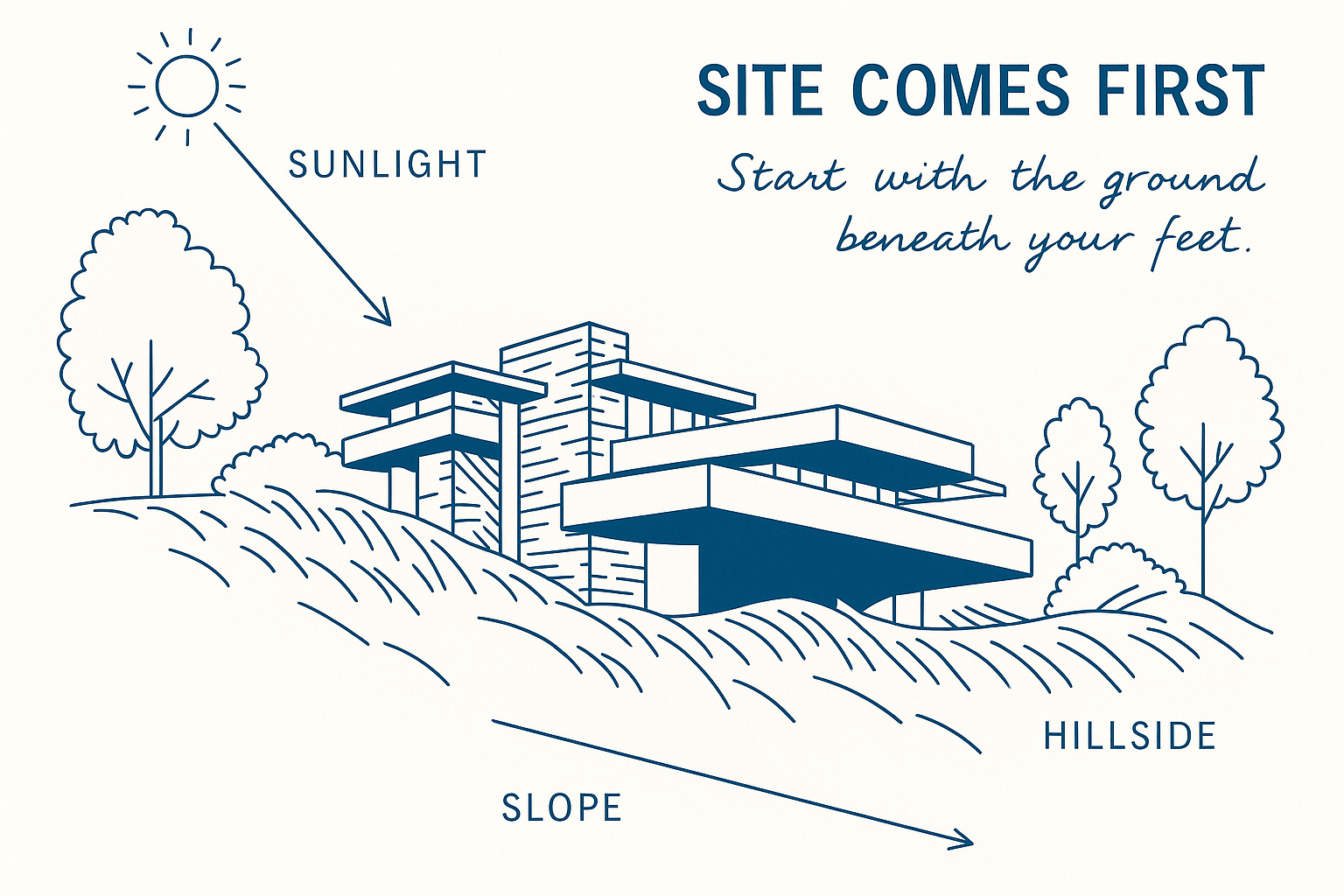 What Is Organic Architecture According to Frank Lloyd Wright ...