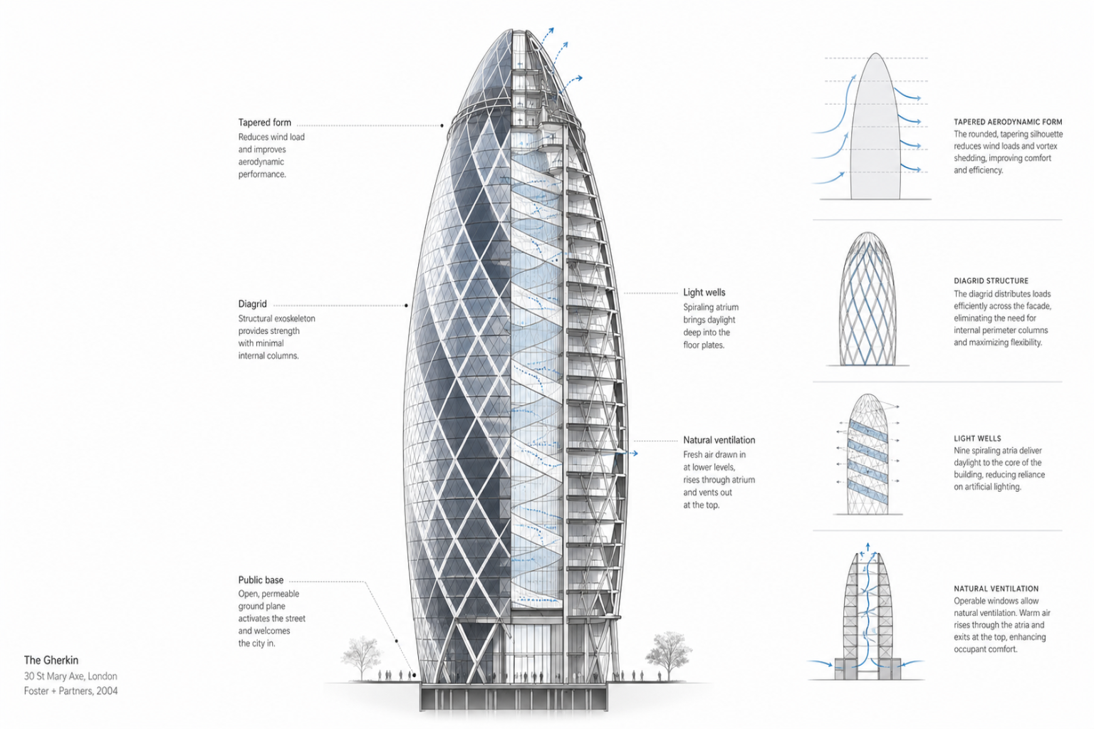 How Norman Foster Changed Modern Architecture | ArchitectureCourses.org