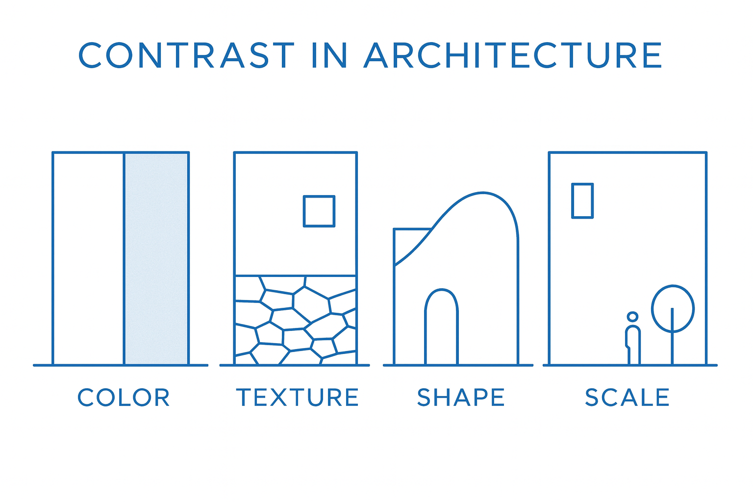 Contrast in Architecture: How Opposites Shape Space ...