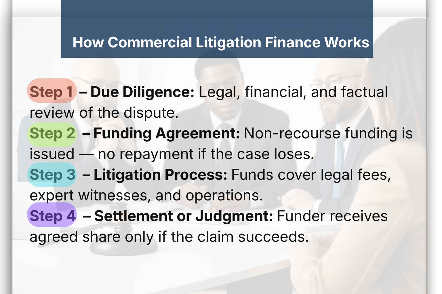 Commercial Litigation Finance Explained: How Lawsuit Funding Works ...