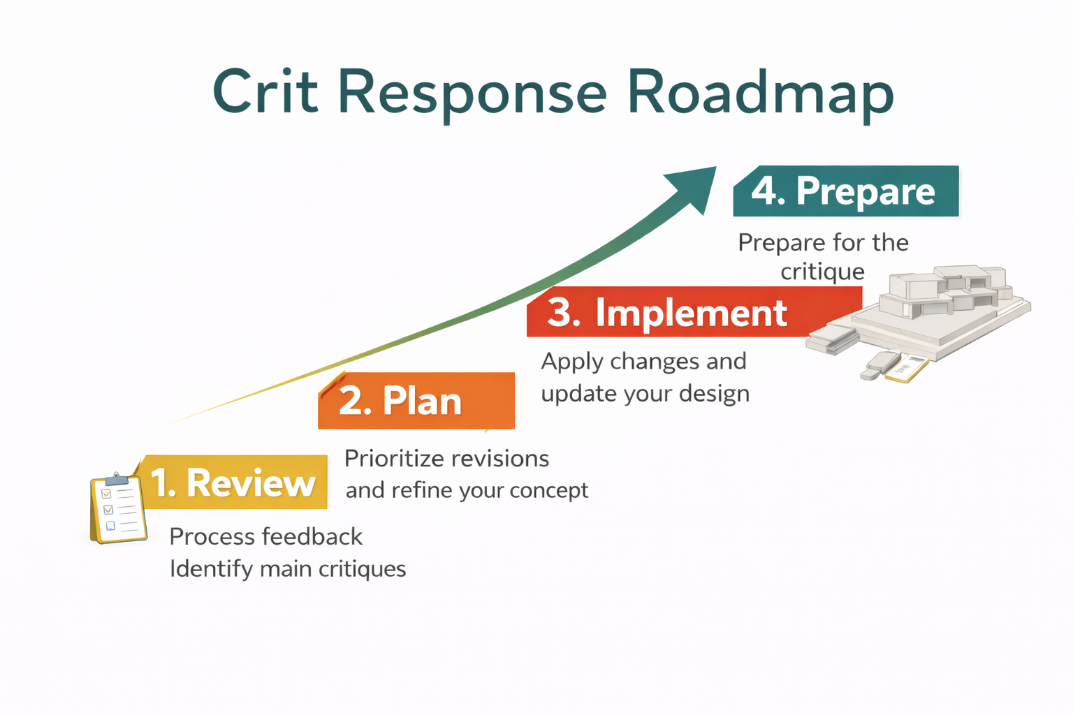 Crit Survival for Architecture Students: What to Do After Every Comment ...