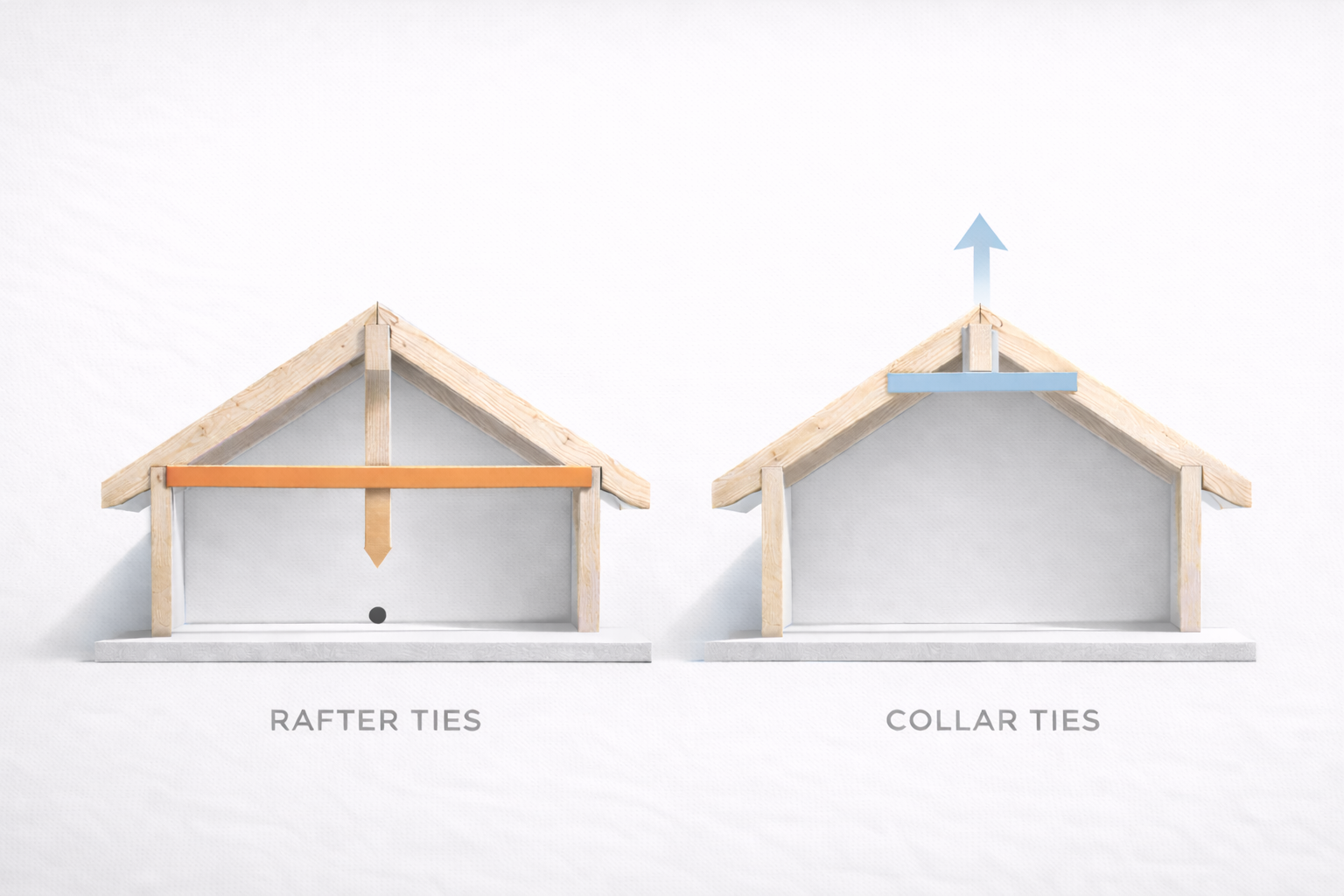 Collar Ties Vs Rafter Tiesnull