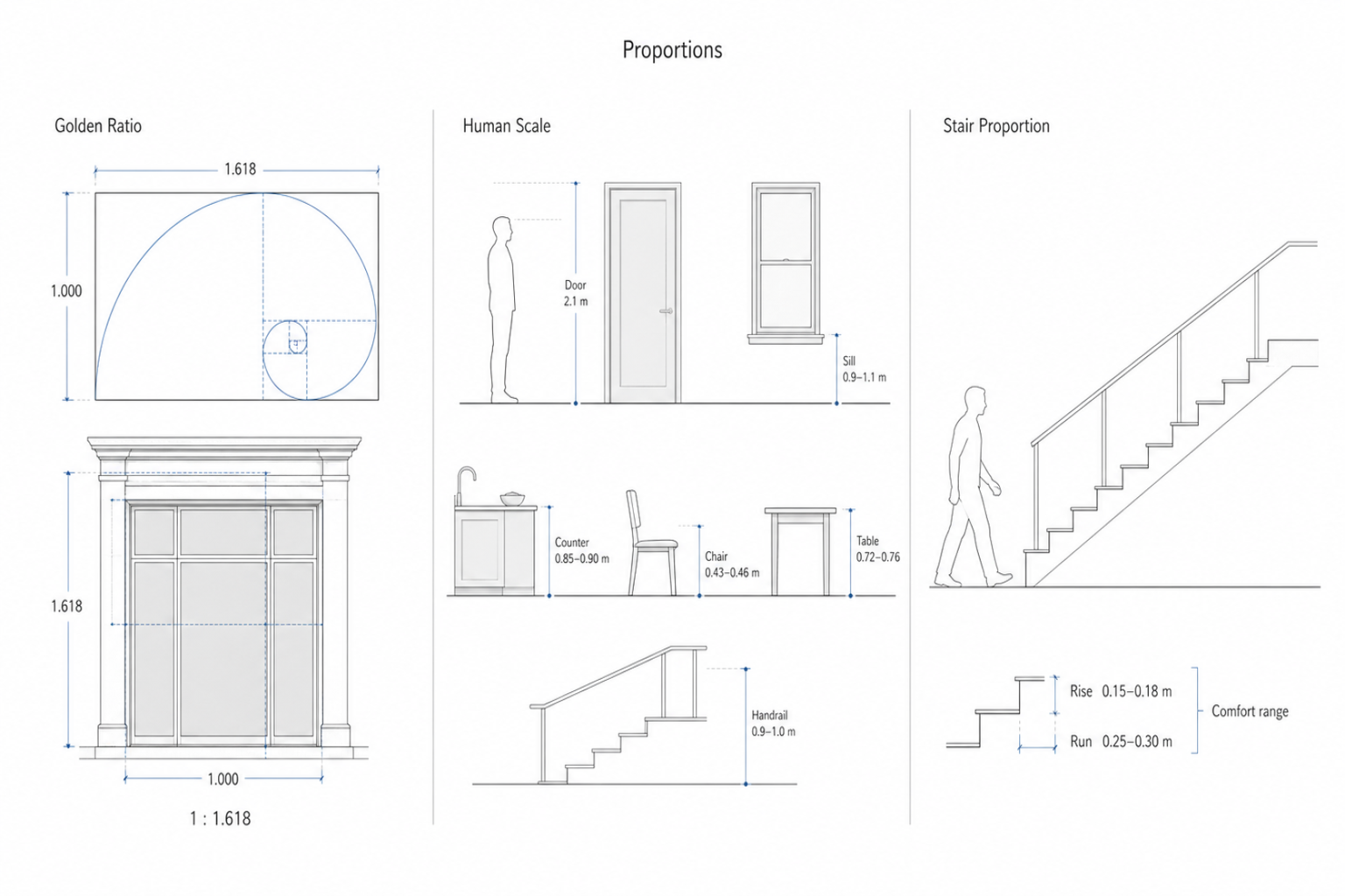 Basic Techniques and Principles of Architectural Drawing ...