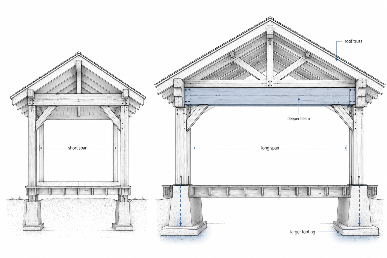 Post and Beam Homes: What You Get | ArchitectureCourses.org