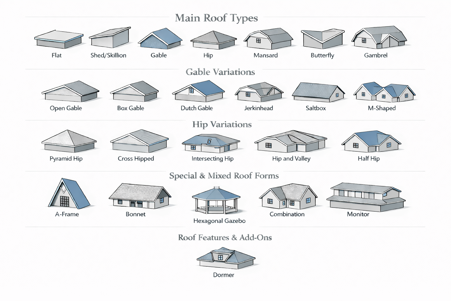 14 Types of Roof Lines: Which One Fits Your Home? | ArchitectureCourses.org