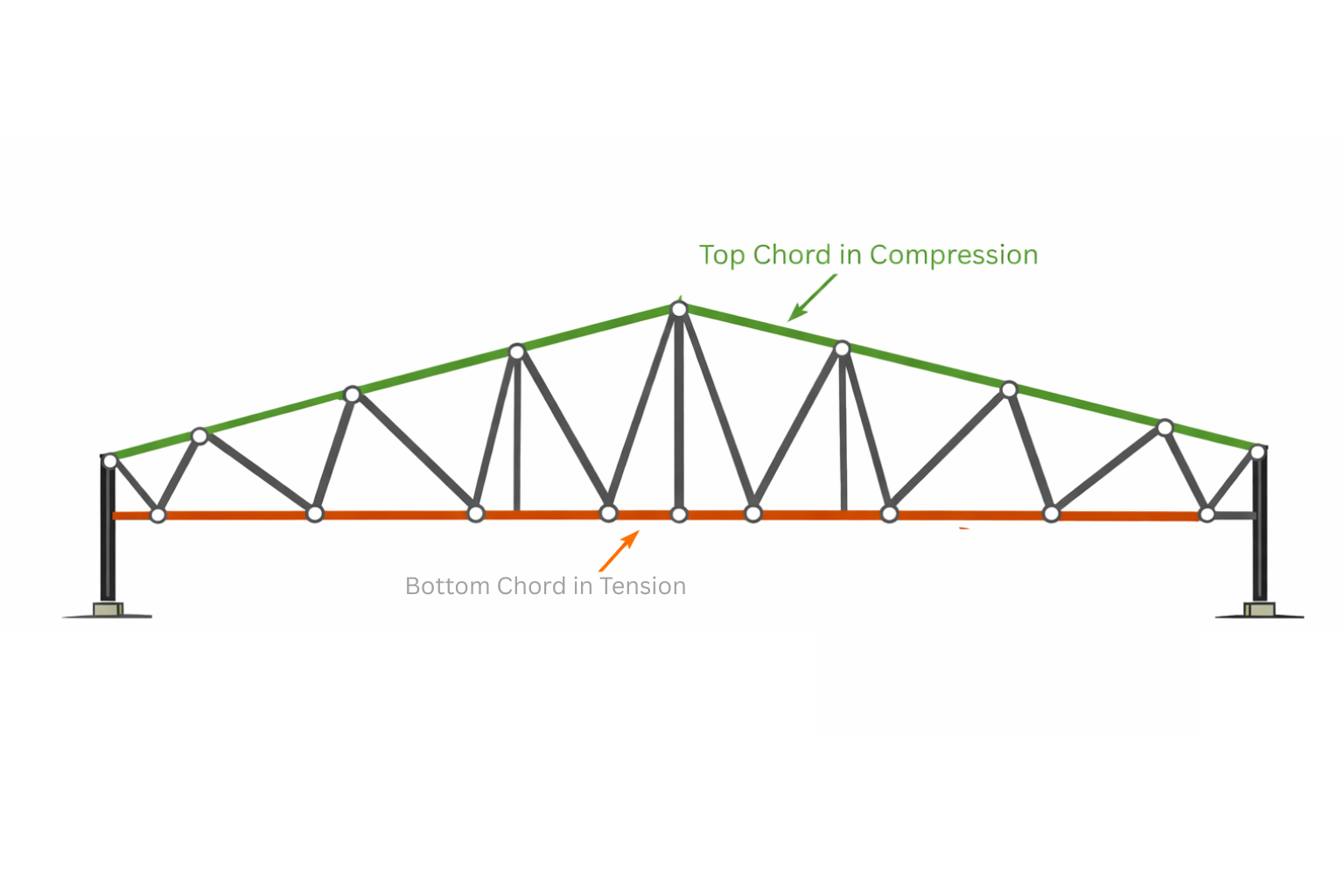 Steel Truss Design: From First Sketch to Installed Steel ...