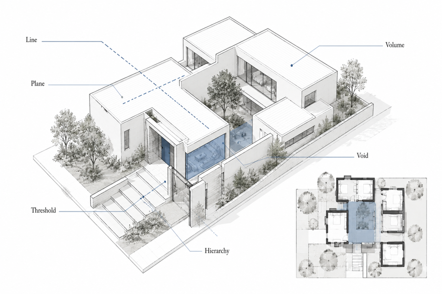 Architecture Basic Design: Key Concepts Every Student Must Know ...