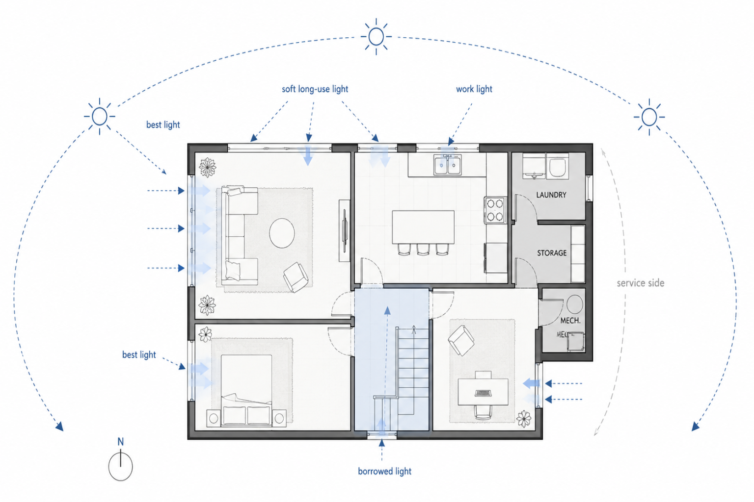 Natural Lighting in Architectural Design: Daylight, Glare, and Shade ...