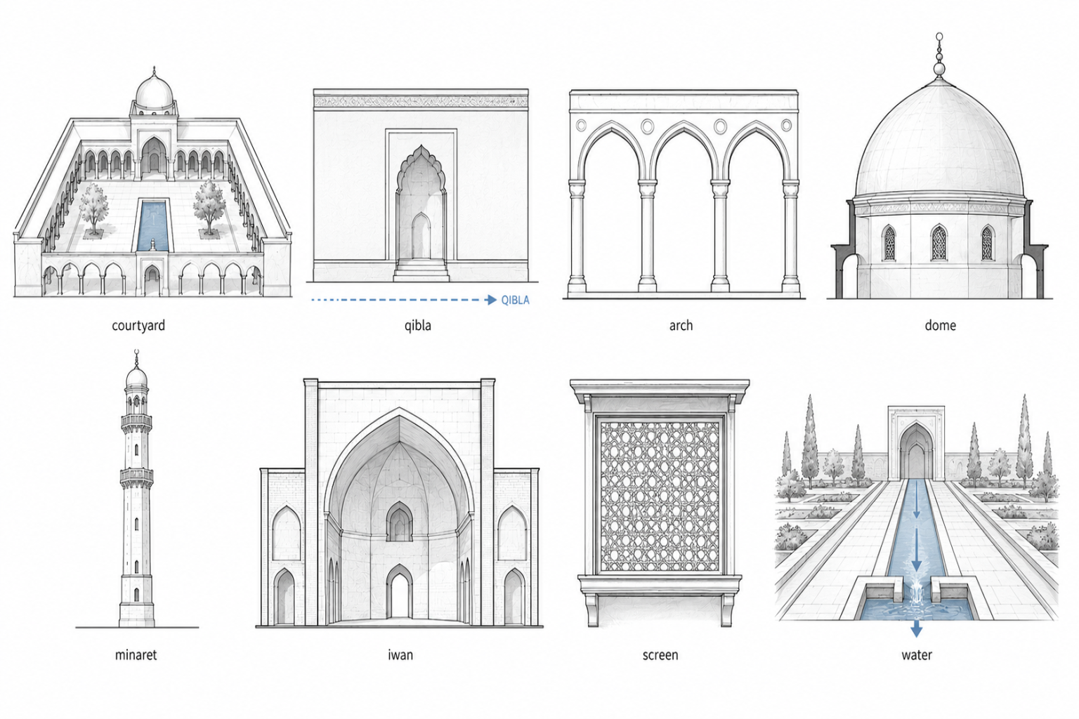 20 Islamic Architecture Characteristics You’ll See in Every Region ...