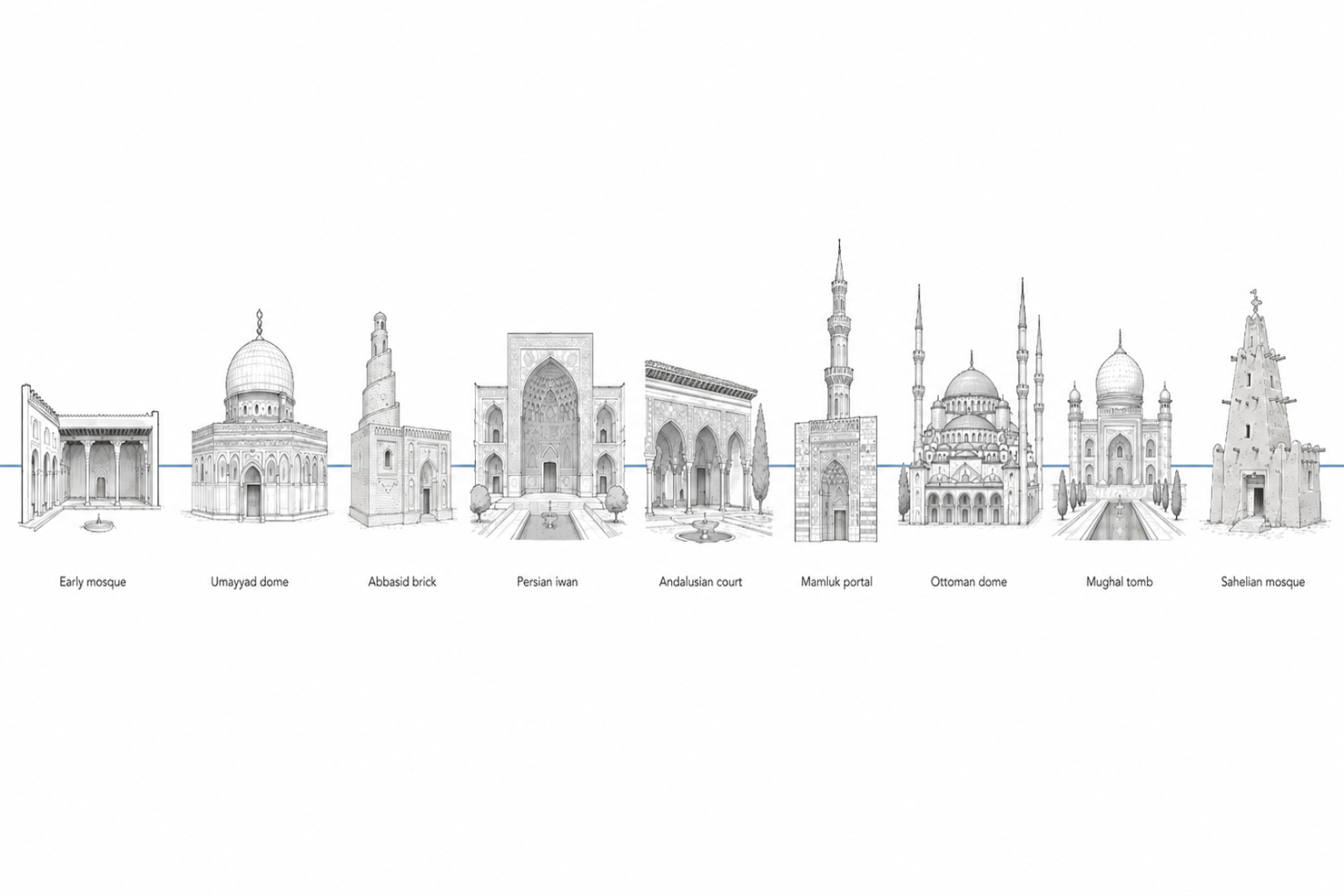 Islamic Architecture: Styles, Design Systems, and Buildings ...
