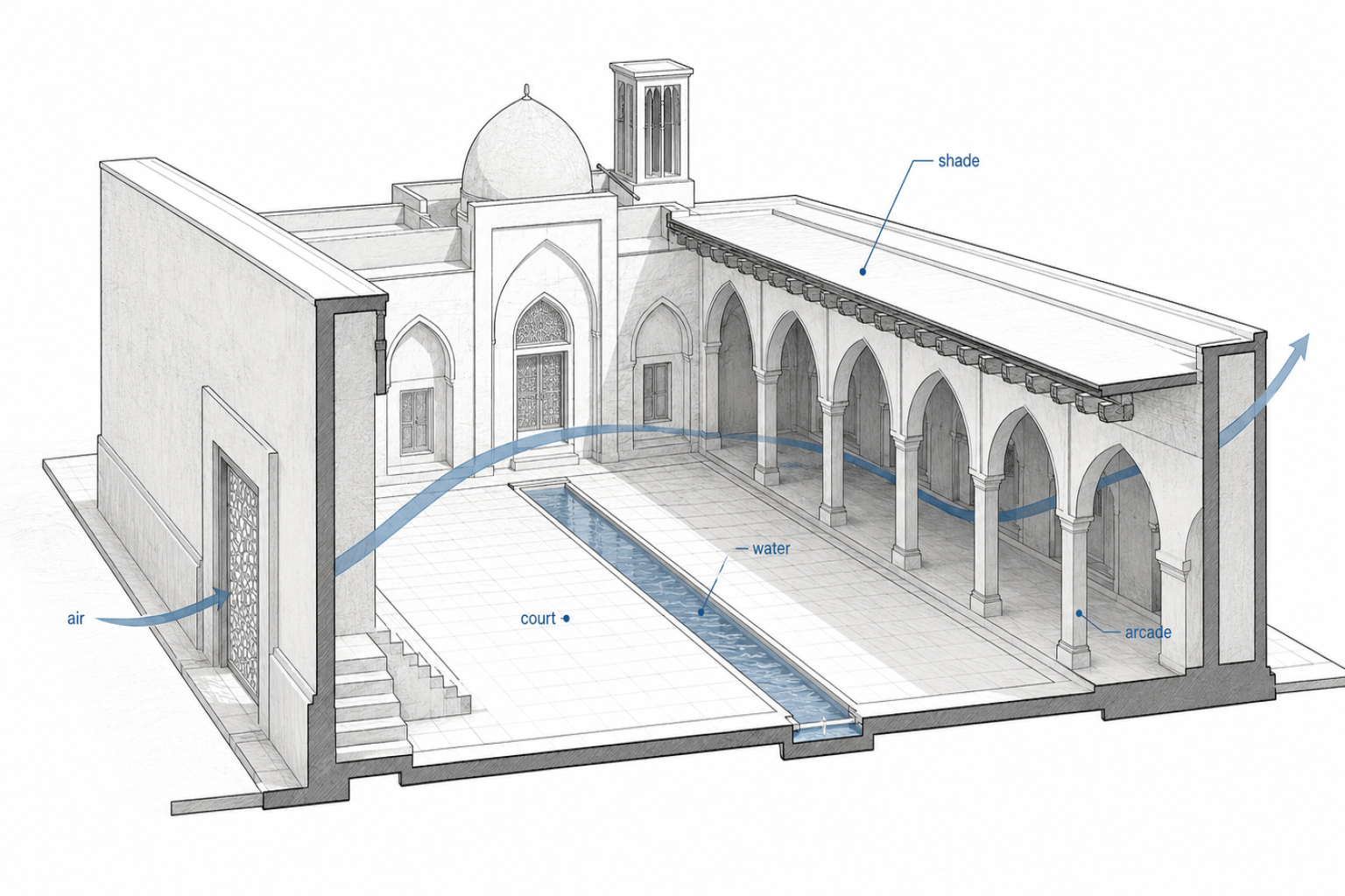 Islamic Architecture: Styles, Design Systems, and Buildings ...