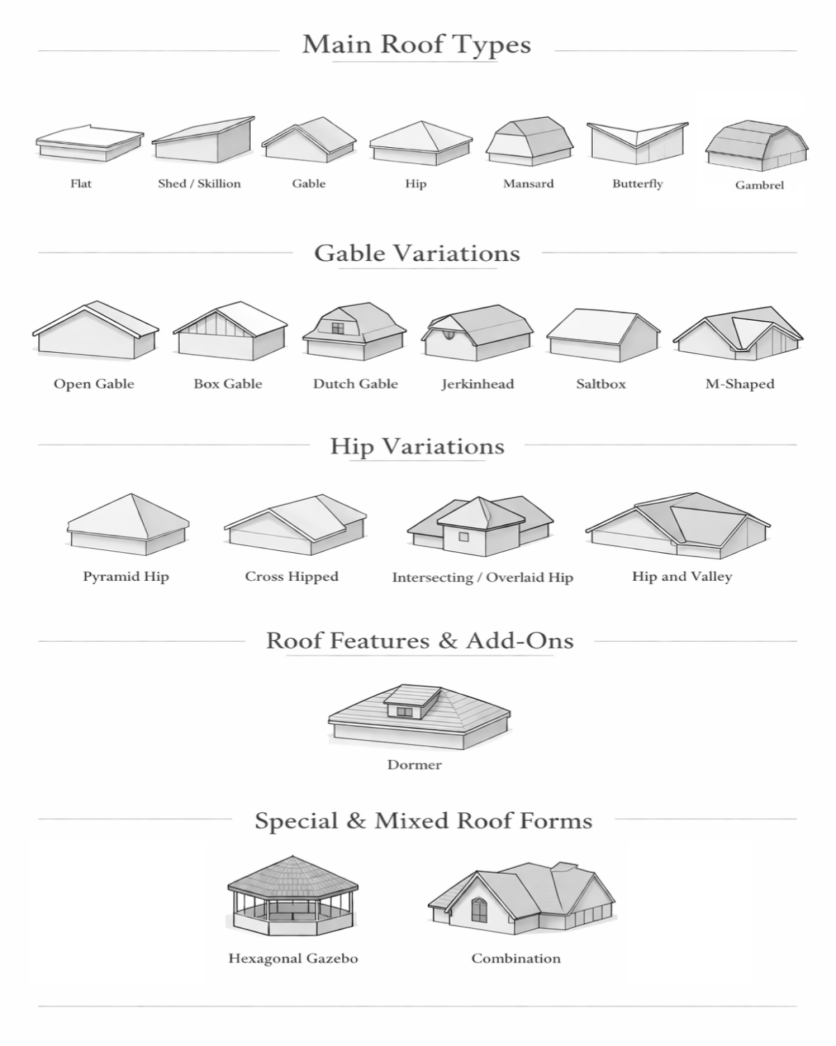 14 Types of Roof Lines: Which One Fits Your Home? | ArchitectureCourses.org