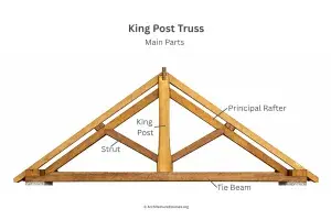 Architectural Roles and Specializations: What Every Aspiring Architect ...
